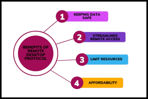 What Do You Need to Know About the Remote Desktop Protocol | Buy RDP