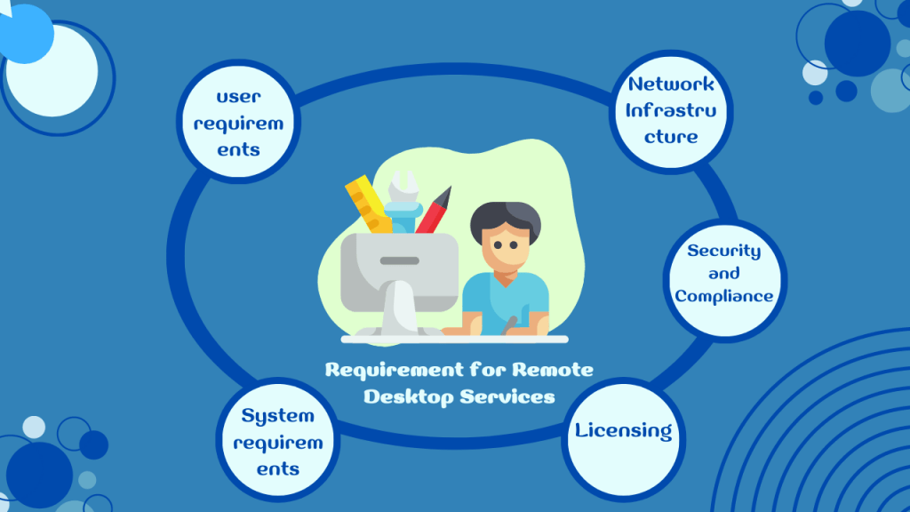 What is Remote Desktop Services (RDS) and Top 10 Benefits of Using It?